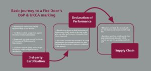 UKCA Certificates and DoP Documents – Rutlanduk