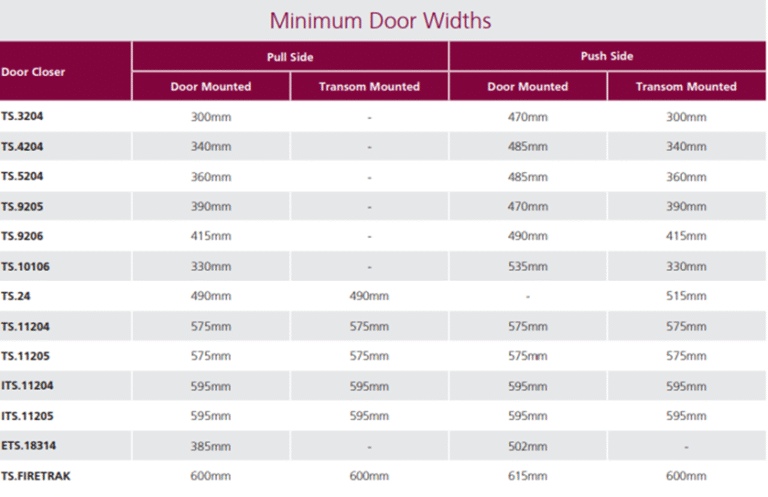 Door Hardware 101 | September Edition – Rutlanduk